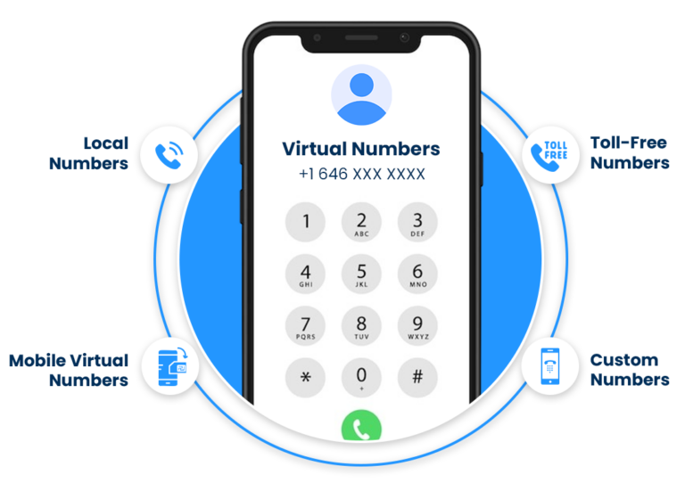 Get International Virtual Phone Number in Minutes